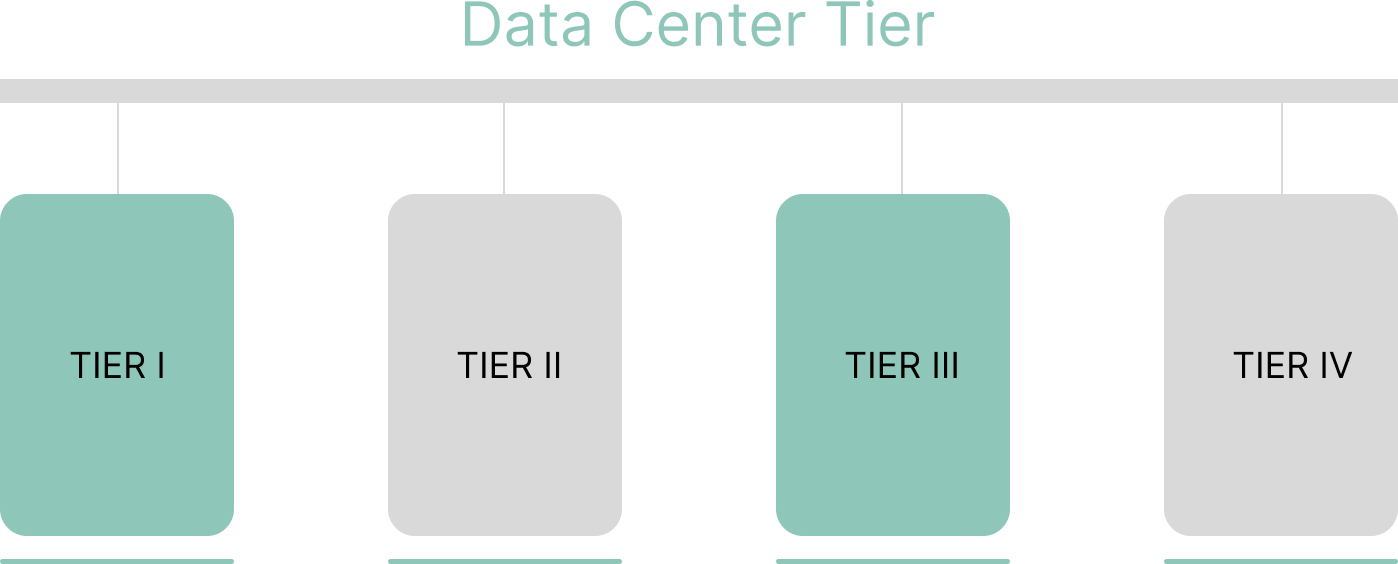 VOCÊ SABE O QUE É UM DATA CENTER TIER III? | Convex Data Center ...